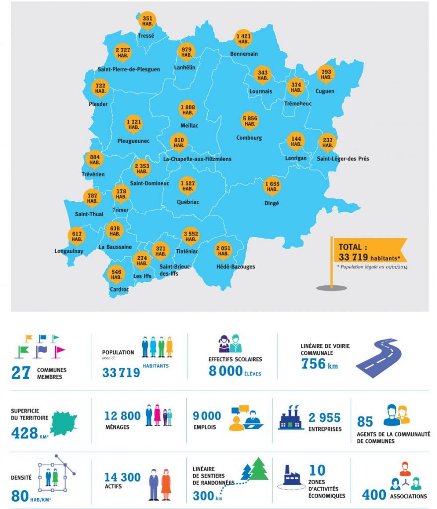 Mairie de Hédé-Bazouges - Communauté de communes